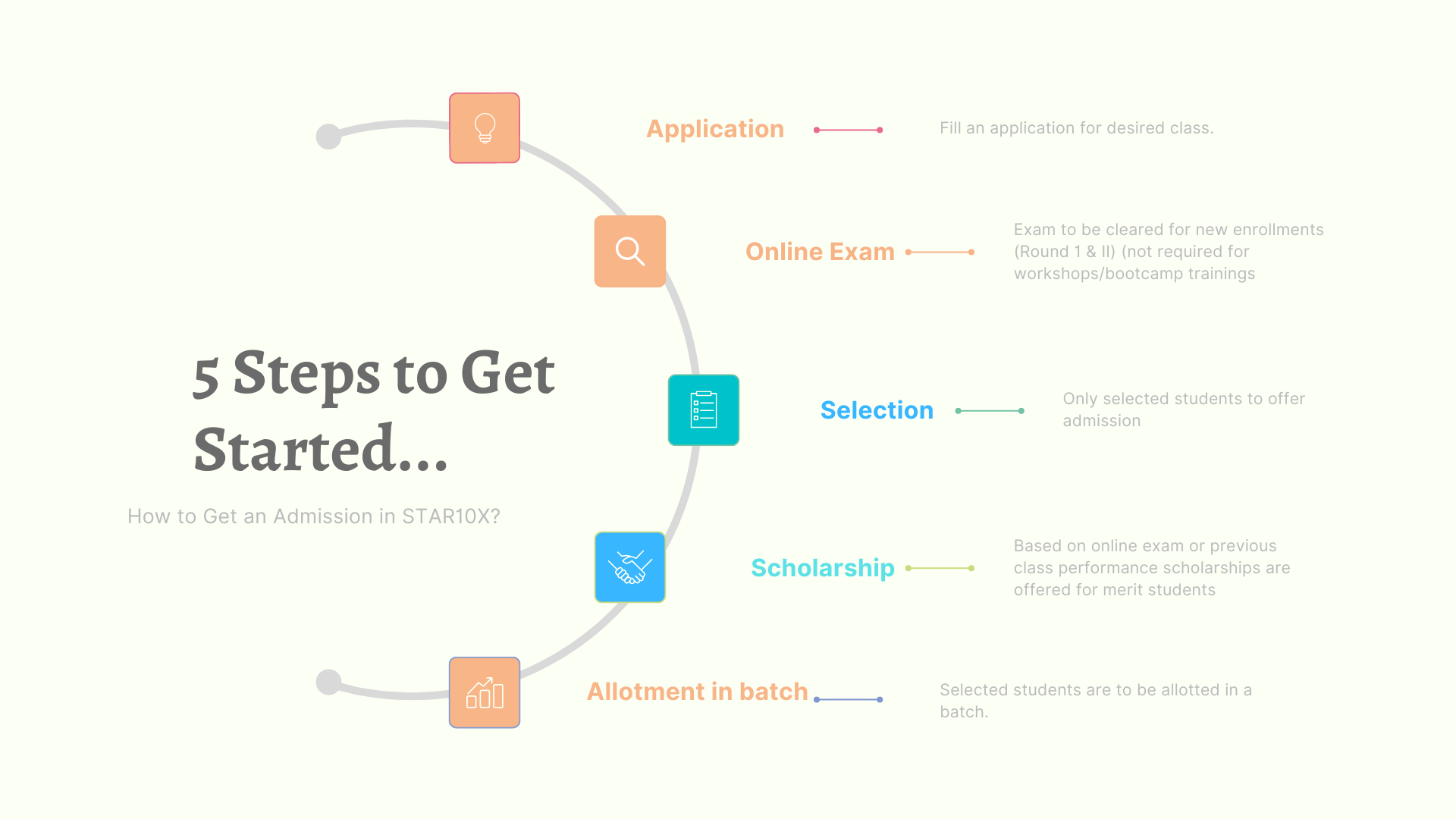 STAR10X - International School | 21st Century Skills | Win Scholarships